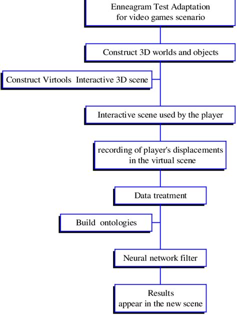 Diagram Of The General Layout The Interface Work Flow Download Scientific Diagram
