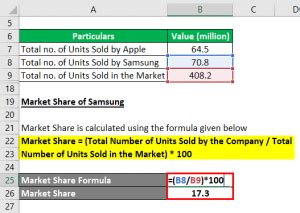 Market Share Formula Calculator Examples With Excel Template