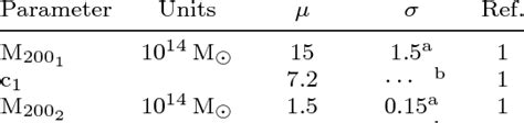 Bullet Cluster Parameter Input Download Table