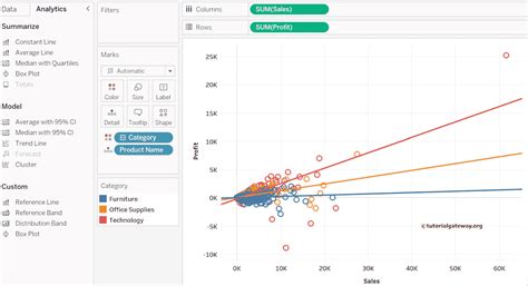 add trend lines in tableau