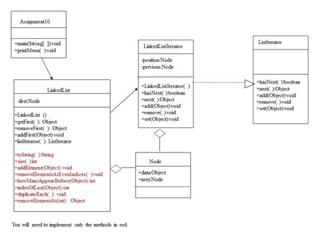 Seeking Help Please LinkedList Is Hard To Chegg