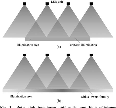 Figure 1 From Optimization Design Of Irradiance Array For Led Uniform Rectangular Illumination
