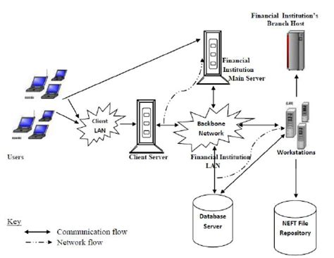 Model Of The New Electronic Payment Systems Download Scientific Diagram