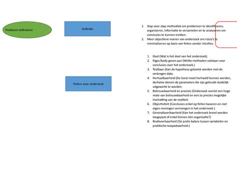 Schema Kop Staart Hfst 2 Stap Voor Stap Methodiek Om Problemen Te Identificeren Organiseren