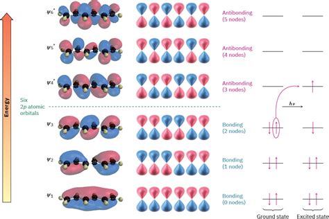 30 1 Molecular Orbitals Of Conjugated Pi Systems Organic Chemistry A