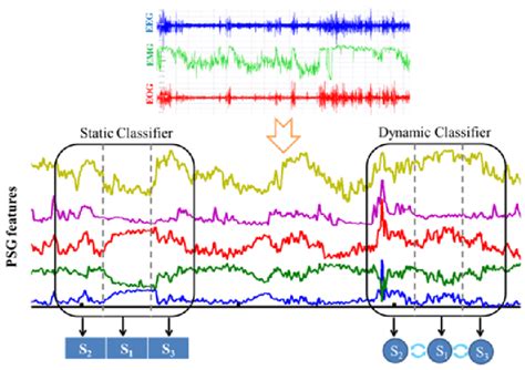 1 a comparison between static and dynamic classifiers in the context of