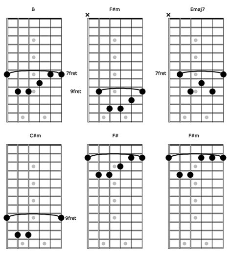 The Only Exception By Paramore Guitar Chords And Lyrics