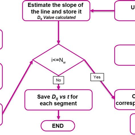 The Seismic Section From Opendtect Interpreted Download Scientific