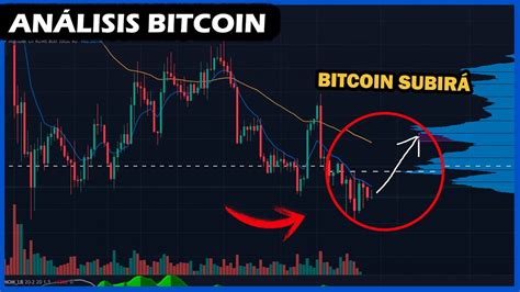 Análisis De Bitcoin Proyección Para Los Próximos Días 🚀 Youtube