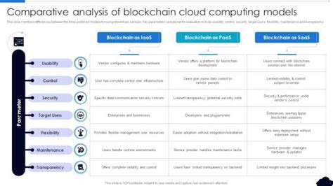 Blockchain Cloud Computing Models Powerpoint Presentation And Slides