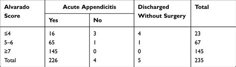 Diagnosis Of Acute Appendicitis Oaem