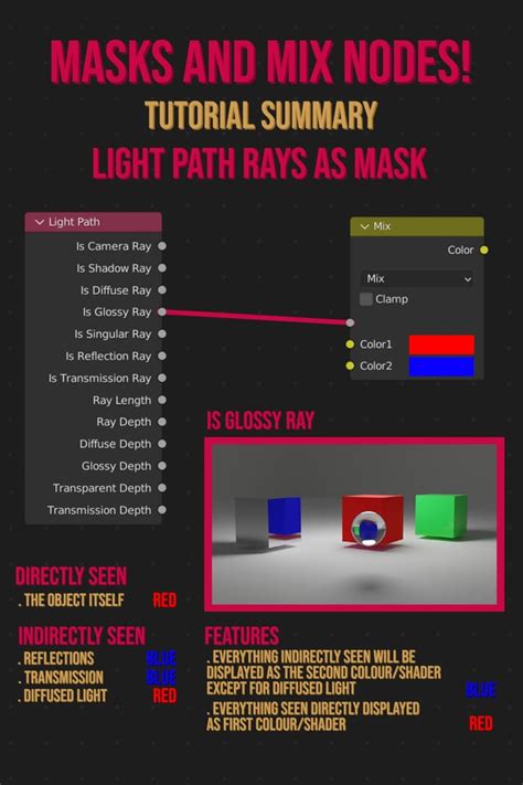 Just Finished Making This Guide On Mix Nodes And Masks Its The