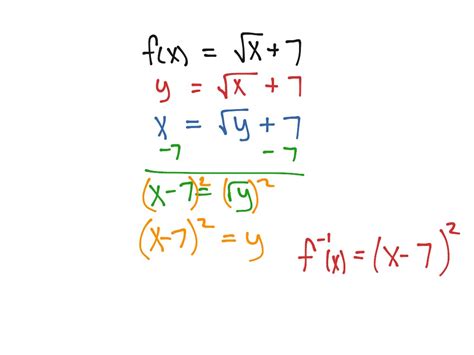ShowMe Square Root Function