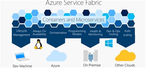 Azure Container Groups In Azure Container Instance ACI AnAr