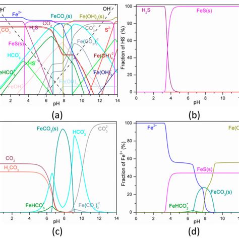Scheme 1 Illustration Of The Disposal Approach To Recycle Lab