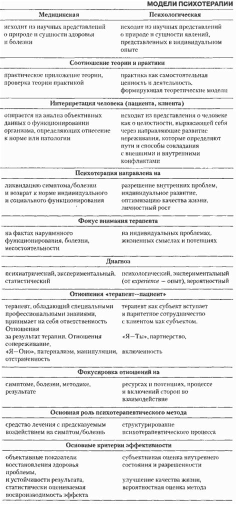 Гуманистическая Психотерапия Эллис - resultspleer