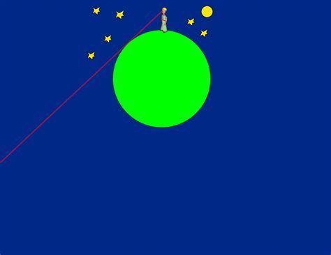 The Perception Of Flatness In A Spheres Surface Is Directly