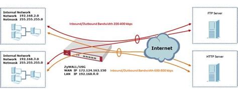 How To Configure Bandwidth Management For Ftp And Traffic — Zyxel Community