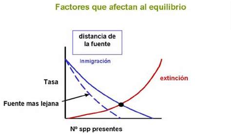 Biogeografia BiogeografÍa De Islas