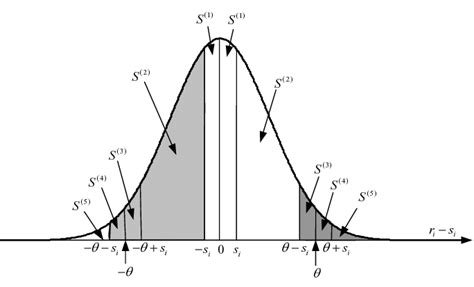 The Illustration Of Linear Approximation Download Scientific Diagram