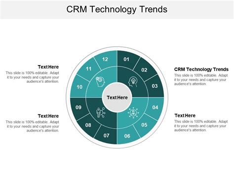 CRM Technology Trends Ppt Powerpoint Presentation Model Elements Cpb PowerPoint Presentation