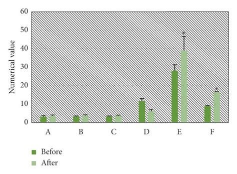 Performance Analysis Of Hybrid Iterative Reconstruction Algorithm A B