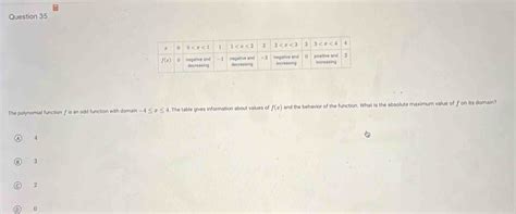 Solved The Polynomial Function ƒ Is An Odd Function With Domain 4≤ X≤