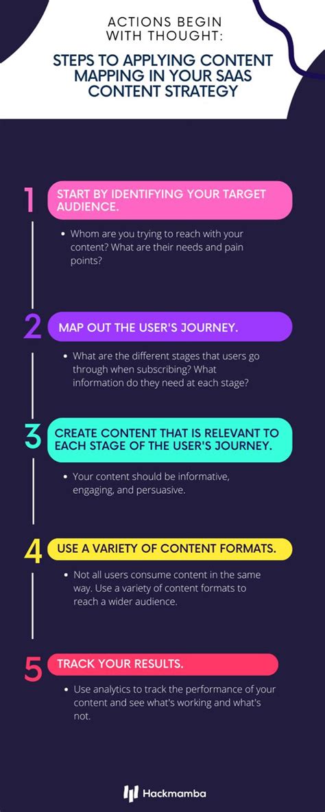Hackmamba On Linkedin Product Saas Contentmanagers