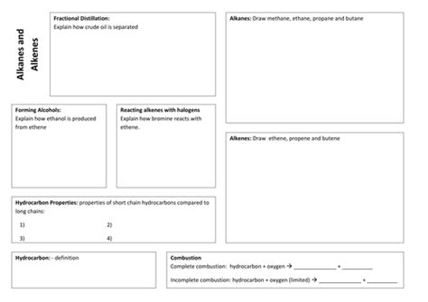 Aqa Gcse Chemistry Revision Mats By Topic Teaching Resources
