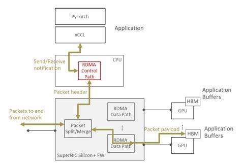 Rdma Atlas10 10gige Camera Rdma Poe High Performance Sensors