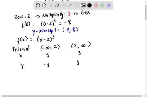 Solvedfor Each Polynomial Function Given A List Each Real Zero And