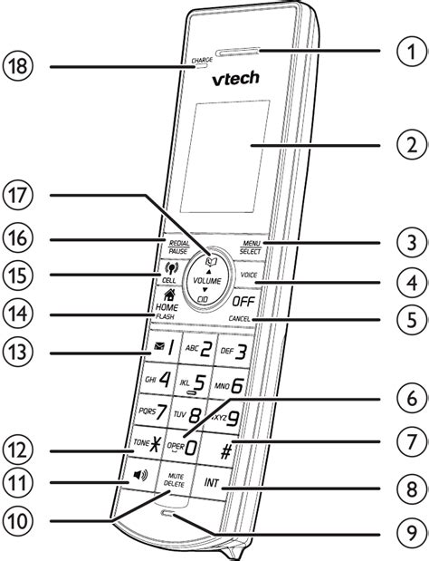 VTech DS6072 DECT 6 0 Cordless Telephone Manual ManualsLib