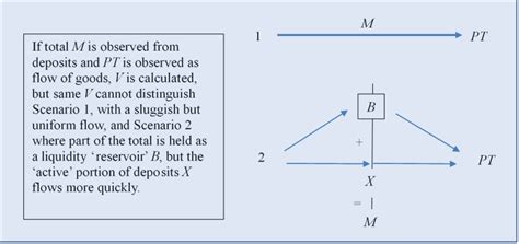 Is Lm And Making Sense Of Mmt Future Economics