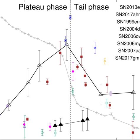 Continuum Polarization Of Sn 2013ej And Sn 2017ahn Black Open And Download Scientific Diagram