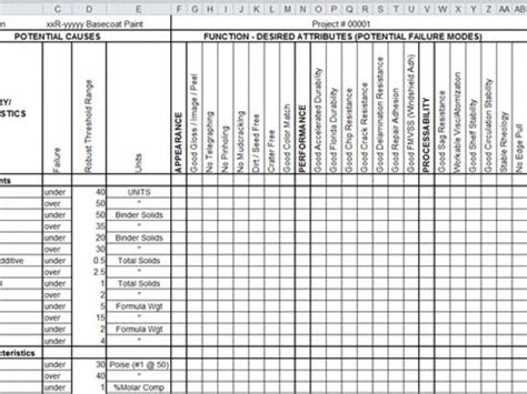 Ppap Template Ppap Forms In Excel Ppap Templates Aiag 4th Ed Compatible Williamson