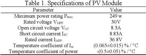Figure 1 From Maximum Power Point Tracking Of Partially Shading Pv