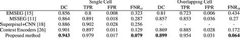 RESULTS FOR VARIOUS METHODS OF CELL REGION SEGMENTATION Download Scientific Diagram
