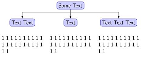 Tikz Pgf Automatic Alignment Between Text Below Nodes In Flowchart