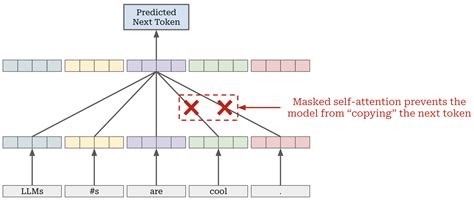 Nanomoe Mixture Of Experts Moe Llms From Scratch In Pytorch