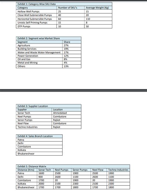 Solved Business Operations The Entire Pump Production Of