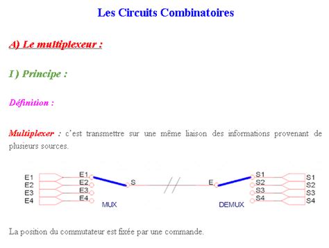 Les Circuits Combinatoires Multiplexeur Démultiplexeur Comparateur Décodeur