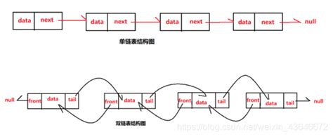 c 标准库中为什么把list设计为带头节点的双向循环链表？ c list有头节点吗 csdn博客