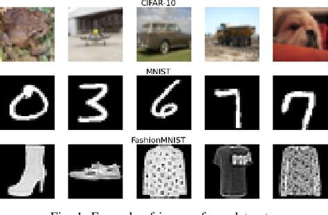 Figure 1 From Image Classification Using Fuzzy Pooling In Convolutional