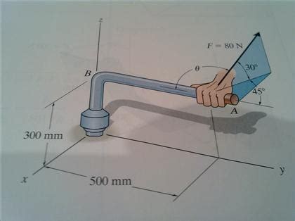 Solved A Force F N Is Applied To The Handle Of The Wrench Chegg