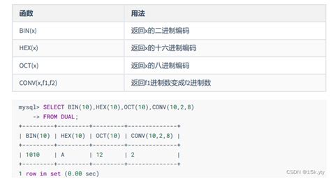 Sql函数总结怎么从sql函数总结下 Csdn博客