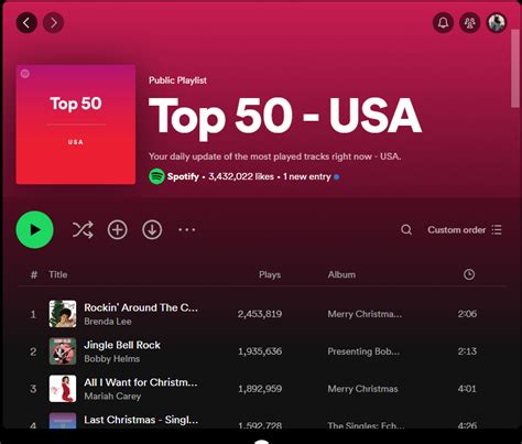 Music Analysis With Spotify Api Learn How To Extract Music Data By