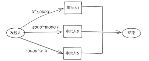 Java与mysql的绝妙结合：打造高效审批流程java审批节点是什么意思 Csdn博客