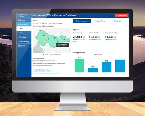 Environmental Water Resources Dashboard Truii