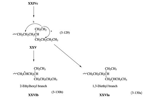 고분자 화학 3 6d Chain Transfer To Polymer