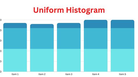 Uniform Histogram Purpose Examples And Guide